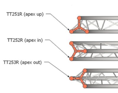 TT Radius - Metalworx